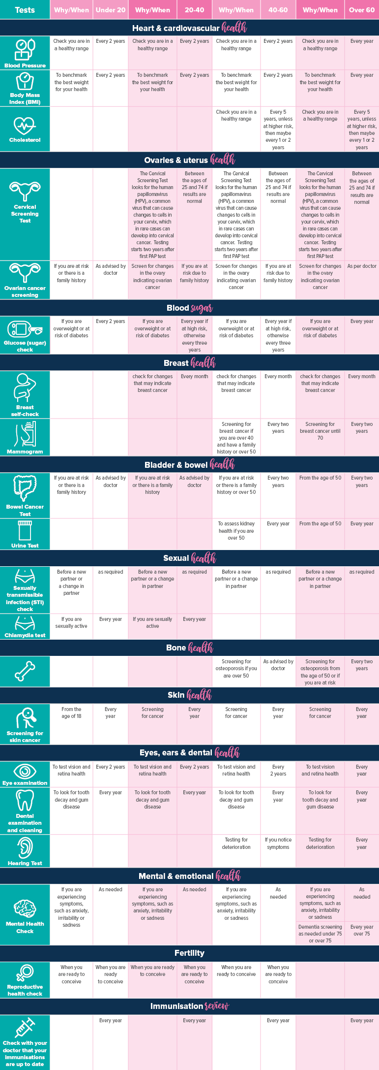 Women's Health Checks